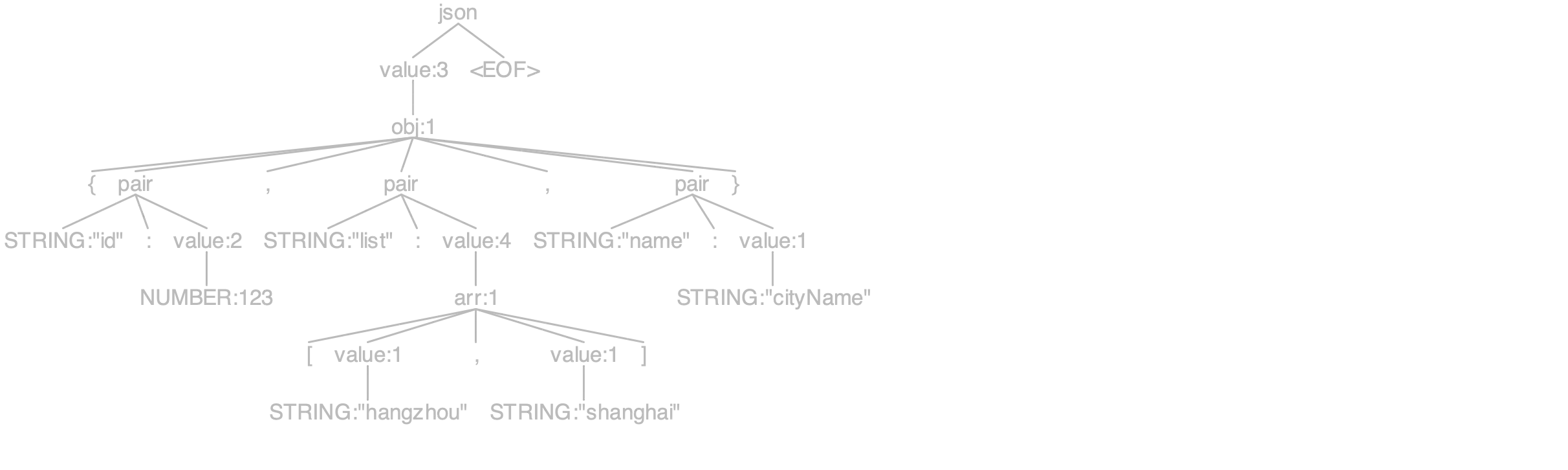 Parser解析重写SQL | 代码之旅